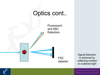Introduction to Flow Cytometry | PPSX