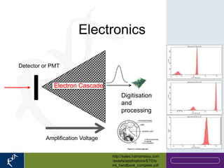 Introduction to Flow Cytometry | PPSX