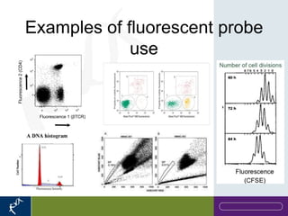 Introduction to Flow Cytometry | PPSX
