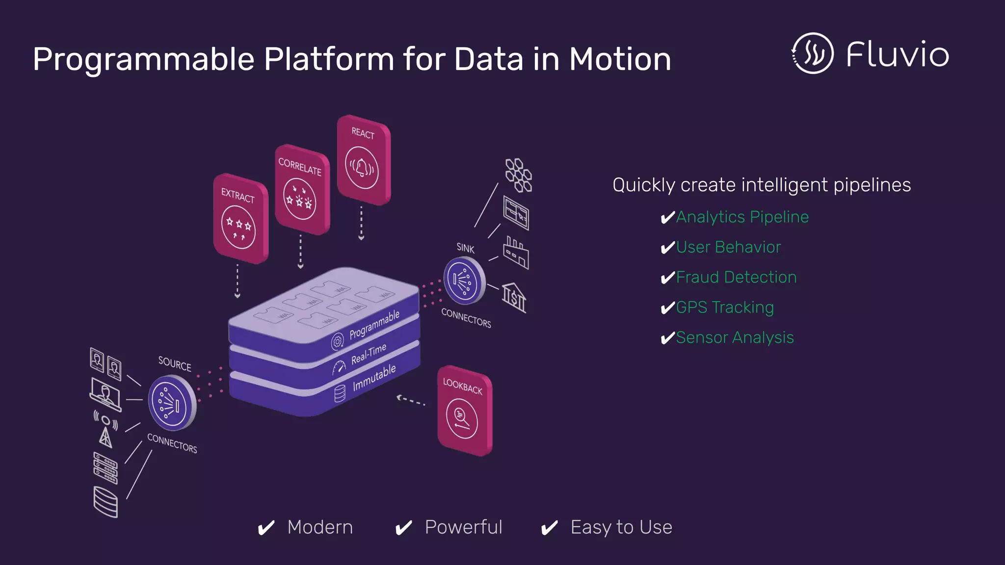 Intro to Fluvio.pptx.pdf