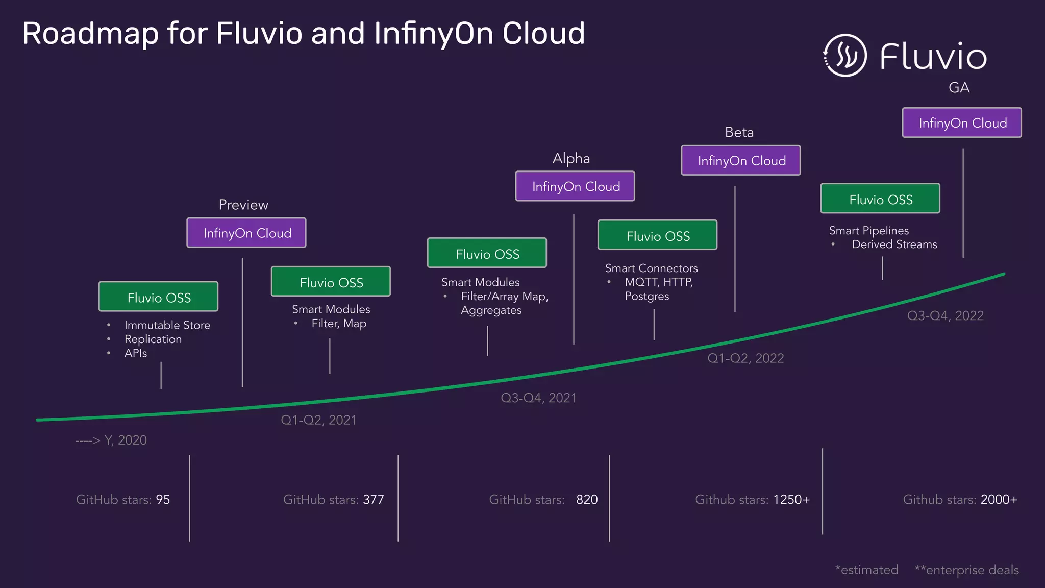 Intro to Fluvio.pptx.pdf