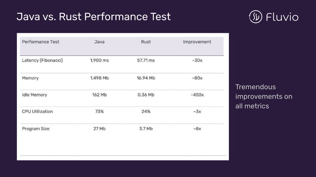 Intro to Fluvio.pptx.pdf