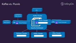 Intro to Fluvio.pptx.pdf