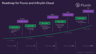 Intro to Fluvio.pptx.pdf