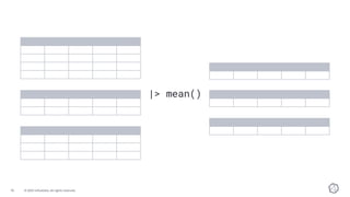 Introduction to Flux and Functional Data Scripting | PPT