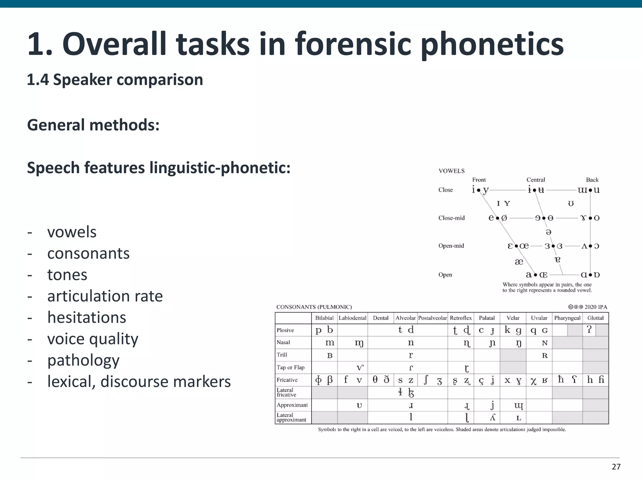 Intro to forensic phonetics | PPTX | Science