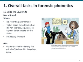 Intro to forensic phonetics | PPTX | Science