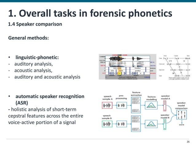 Intro to forensic phonetics | PPT