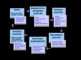 Information Formats | PPT