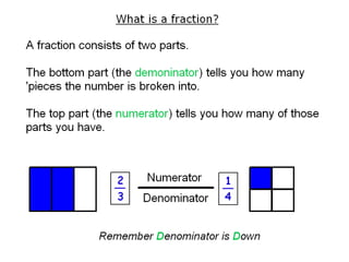 Introduction to Fractions | PPT