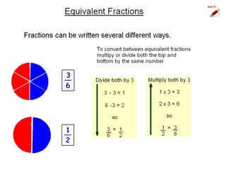 Introduction to Fractions | PPT