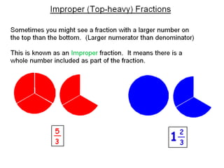 Introduction to Fractions | PPT