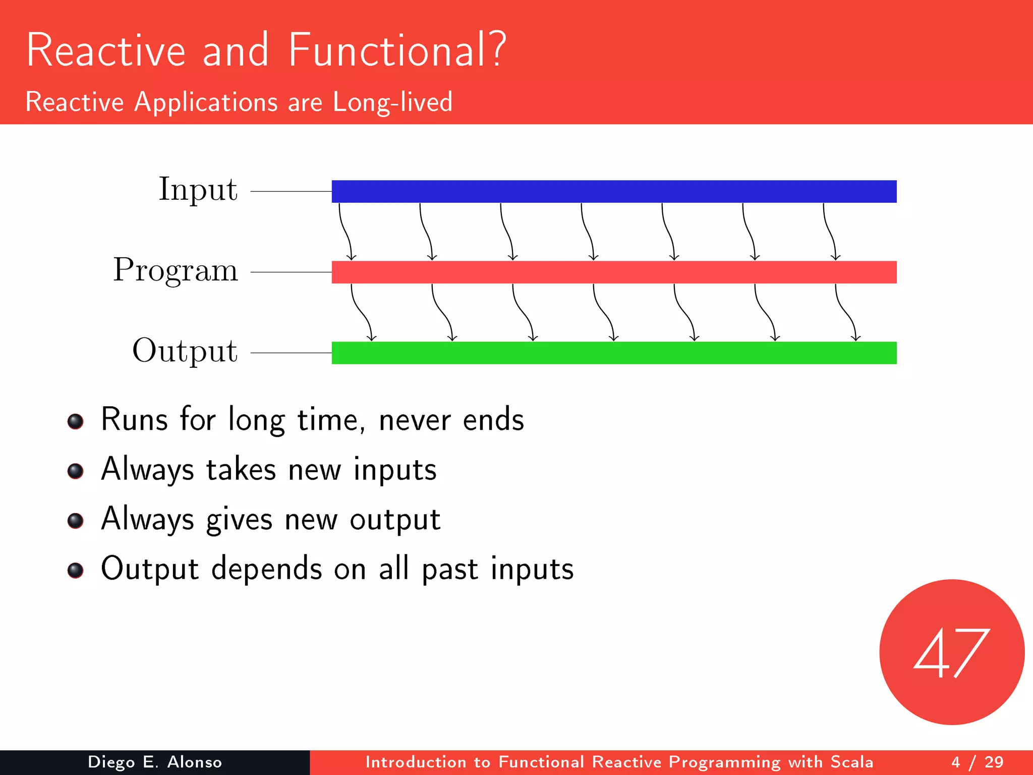Intro To Functional Reactive Programming In Scala Ppt