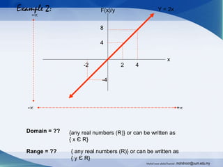 Introduction to Function, Domain and Range - Mohd Noor | PPSX
