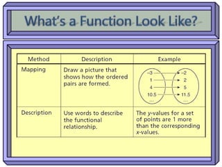 Intro to Functions_Domain and Range.ppt