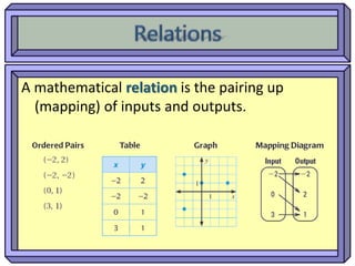 Intro to Functions_Domain and Range.ppt