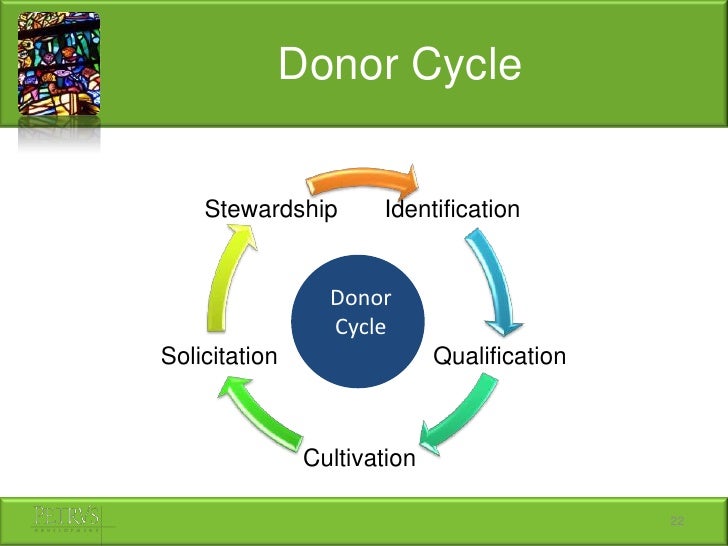 Intro to fundraising - 6.18.10