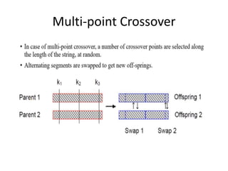 Introduction to Genetic Algorithm | PPT