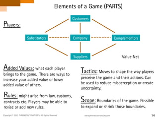 Intro to game theory | PDF | Strategy Video Games | Video Game Genres