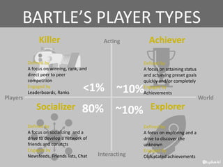 Intro to gamification by tydus.it