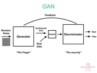 A friendly introduction to GANs | PPT