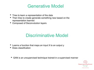 A friendly introduction to GANs | PPT