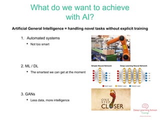 A friendly introduction to GANs | PPT