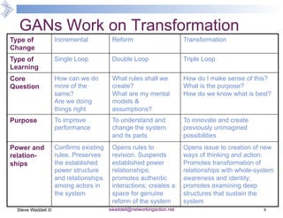 2012 Webinar: Global Action Networks | PPT