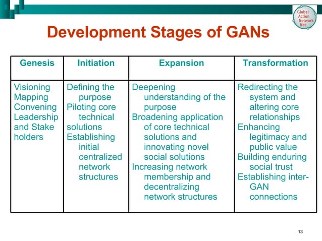 GAN-Net Introduction | PPT