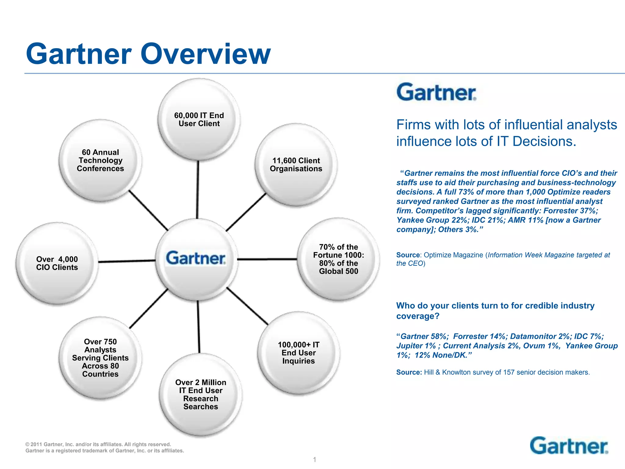 Introduction to Gartner | PPTX