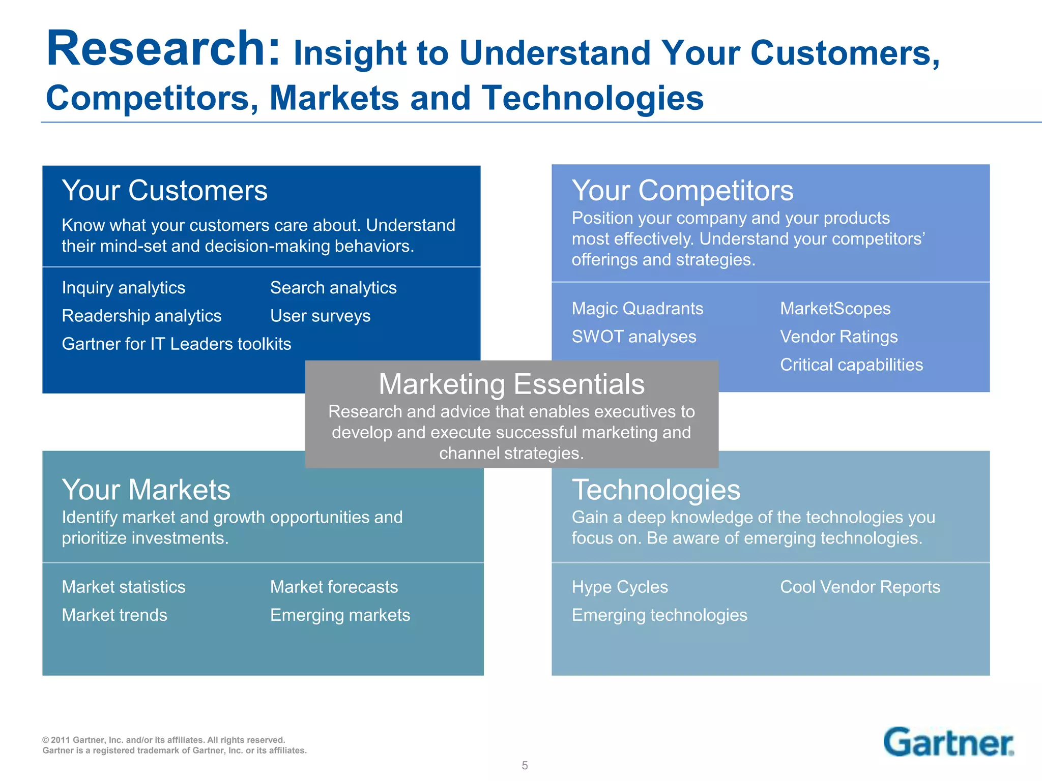 Introduction to Gartner | PPTX