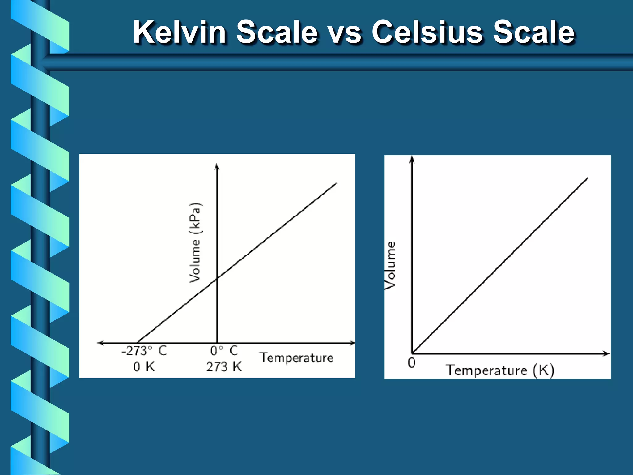 Intro to gases and gas laws | PPT