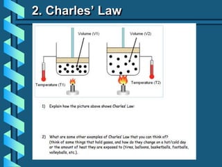 Intro to gases and gas laws | PPT