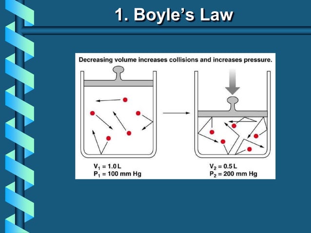 Intro to Gases and Gas Laws.ppt | Chemistry | Science