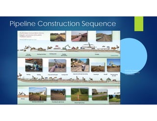 intro_to_gas_pipeline_presentation_of_5-26-15_part_1.pdf