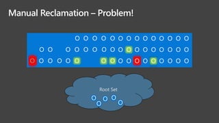 Intro to Garbage Collection | PPT