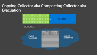 Intro to Garbage Collection | PPTX