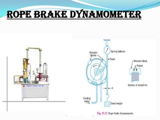 Introduction to Gears & Dynamometers (Theory of Machines) | PPTX