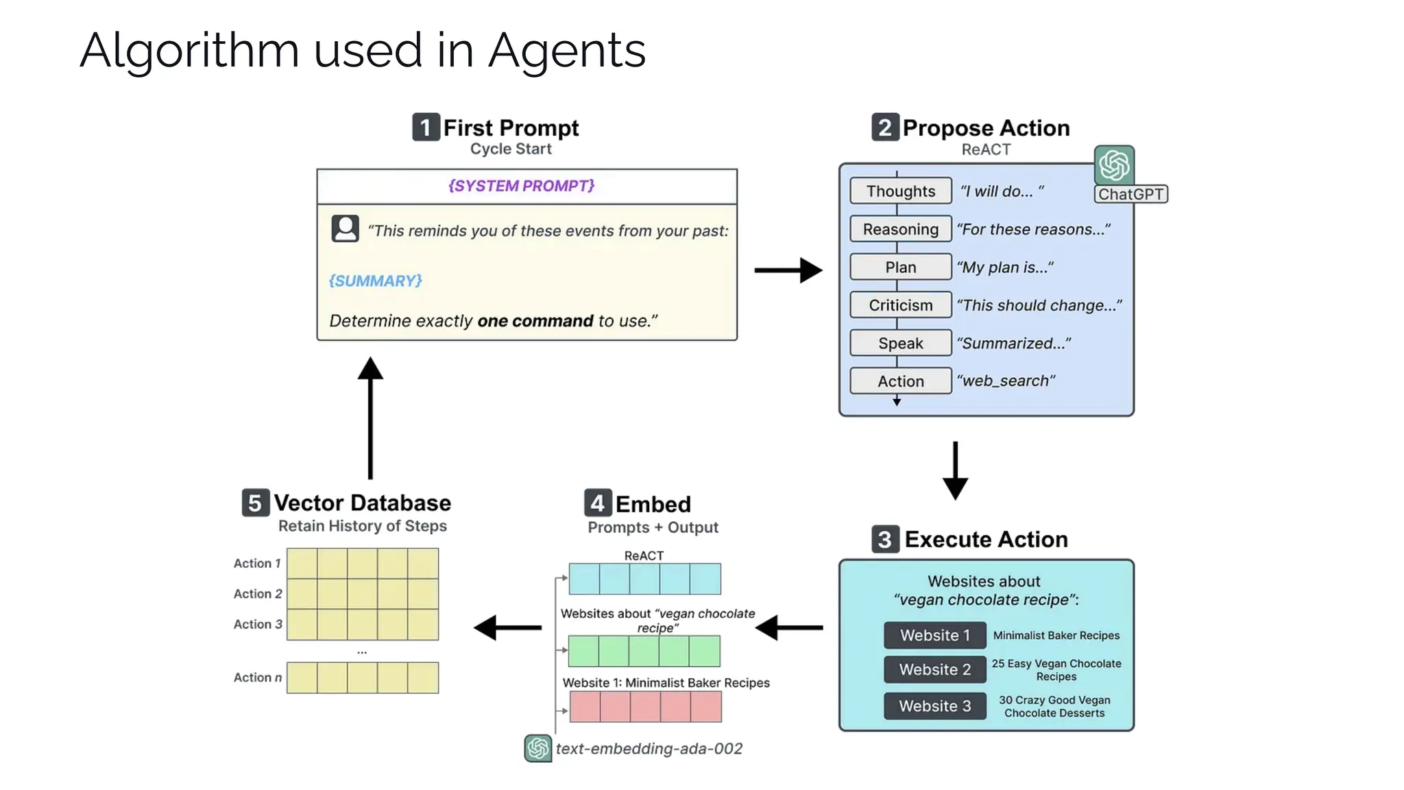Intro to Generative-AI(Gen AI Study Jams GDGC ZHCET) | PDF