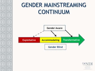 Intro to Gender Mainstreaming.ppt