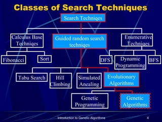 Introduction to Genetic algorithms | PPT
