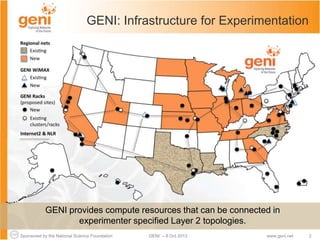 GENI: Exploring Networks of the Future | PPT