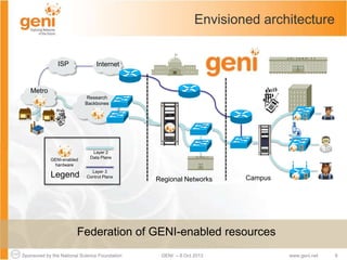 GENI: Exploring Networks of the Future | PPT