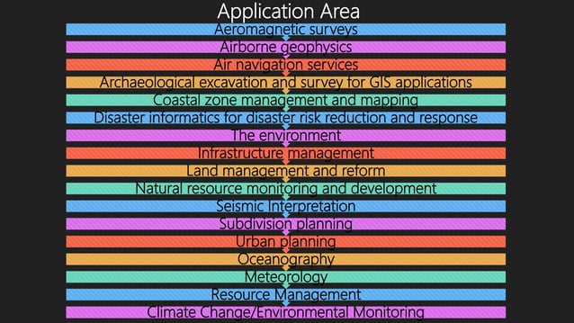 Introduction to geomatics | PPTX | Geology | Science