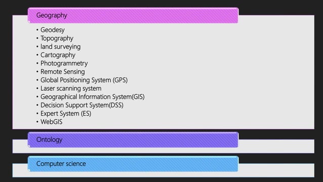 Introduction to geomatics | PPTX | Geology | Science
