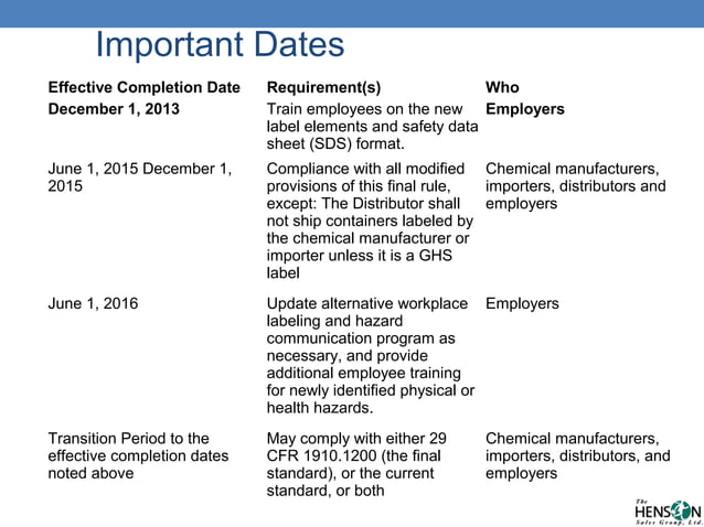 Intro to ghs w envirox | PPT
