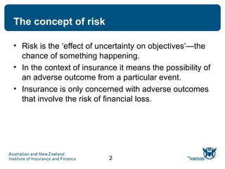 Introduction to General Insurance | PPT