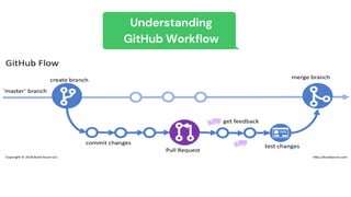 Intro to git and git hub | PDF | Web Development | Internet