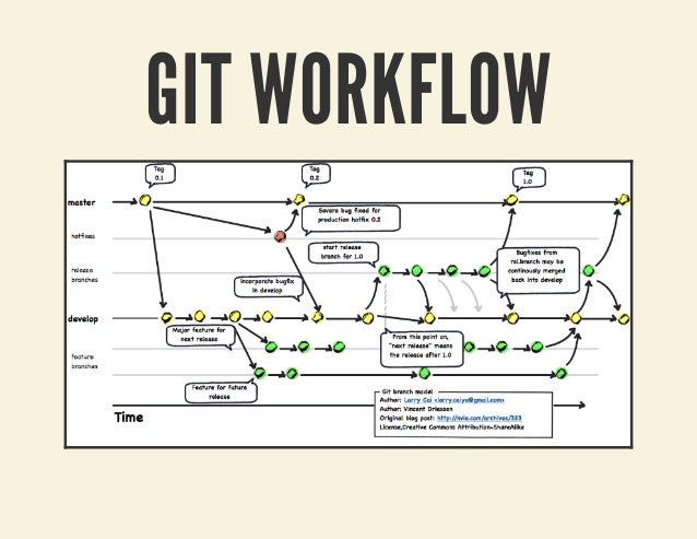 Intro To Version Control With Git And Github
