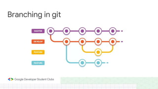 Intro to Git & GitHub | PPT